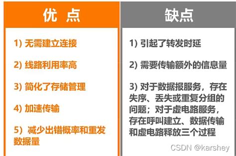 【计算机网络】湖科大微课堂笔记 p2 p3 因特网概述、三种交换方式 基于isp的三层结构的因特网 csdn博客