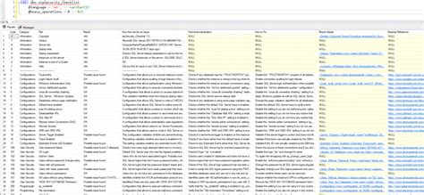 StpSecurity Checklist Best Practices And Security Checklist For SQL Server Dirceu Resende