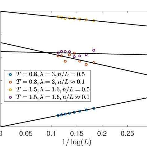 finite size scaling analysis for different eigenstates download