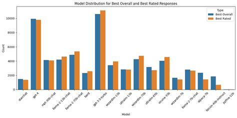 Argilla Ultrafeedback Binarized Preferences · Datasets At Hugging Face