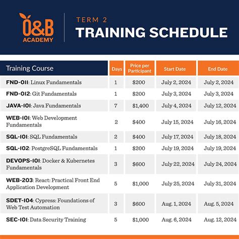 Oandb Academy On Linkedin Professionalgrowth Onbtraining2024
