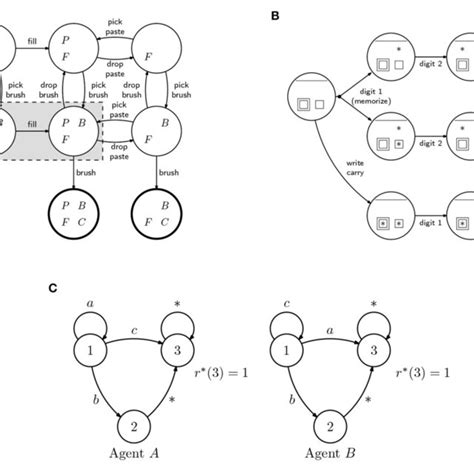 Diagram Representing Two Inverse Reinforcement Learning Irl Agents Download Scientific