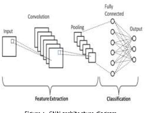 figure 1 from deep convolutional generative adversarial networks for imbalance medical image