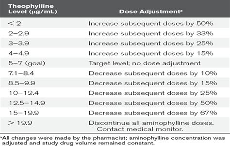 A Double Blinded Randomized Placebo Controlled Clinical Tr Pediatric Critical Care Medicine