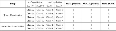 Table 1 From Perturbed Examples Reveal Invariances Shared By Language Models Semantic Scholar