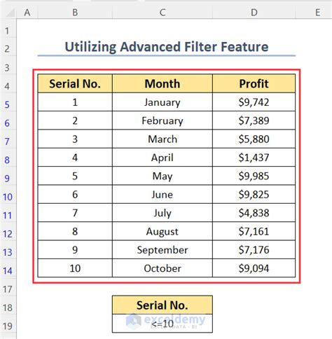 How To Limit Data Range In Excel Chart 3 Handy Ways