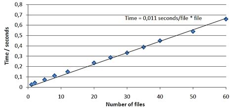Assigning Read Write Access To Files Download Scientific Diagram