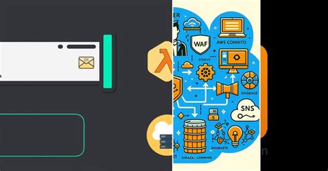 list aws curated by minimal devops medium