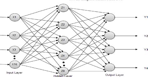 Figure 2 From Idendifying Eye Movements Using Neural Networks For Human Computer Interaction