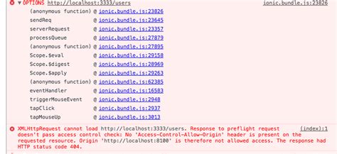 Angularjs Angular Post Request Doesnt Pass Preflight Check Even Though Rails Server Is