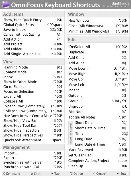 Omnifocus Keyboard Shortcuts Dashkards