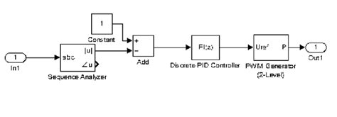 Statcom Controller In Simulink Download Scientific Diagram