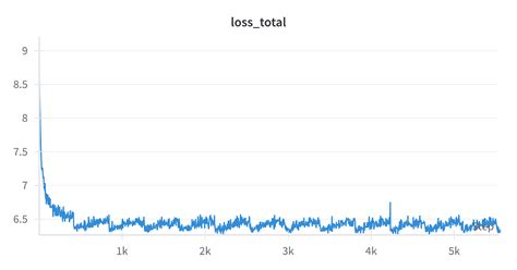 Fine Tuning On A Pre Trained Vit As A Backbone Vision Pytorch Forums