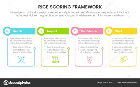 Rice Scoring Model Framework Prioritization Infographic Table Circle Shape Outline Stock Vector