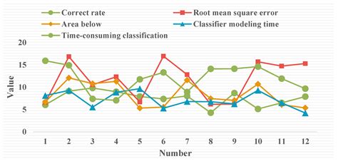 Spatial Differentiation Characteristics Of Rural Areas Based On Machine Learning And Gis