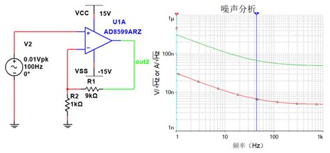什么是运放噪声频率曲线？怎么算噪声有效值？只需要3个公式！科普电路更多行业 仿真秀干货文章