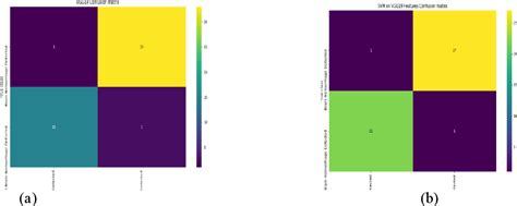 Figure 1 From Brain Hemorrhage Detection Using Heatmaps And Deep Learning Algorithms Semantic