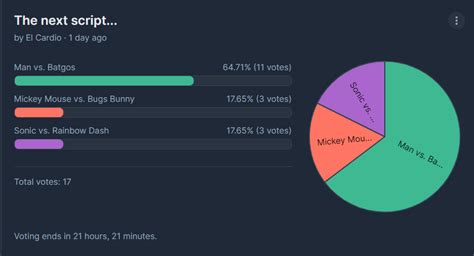 Sondash And Mickey V Bugs Are Kinda Far Behind So Should I Just Start Mangos Or Is It Possible