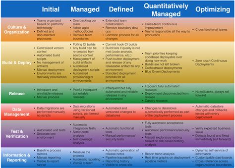 Continuous Delivery And Maturity Model Devops ~ Ahmed Abouzaid
