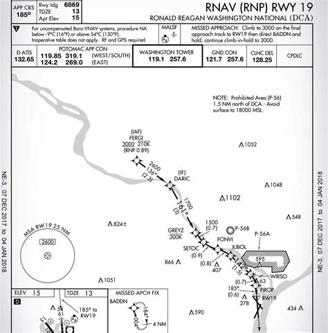 Rnp Approach Rwanda 24