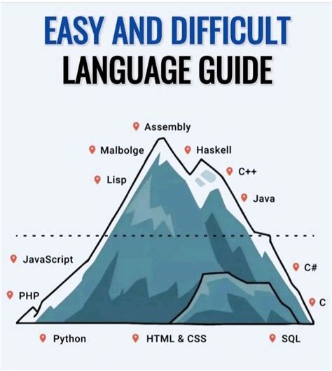 Aniket Shewale Posted On Linkedin