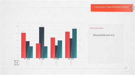 Bar Chart Is Shown With Red Rectangle Google Slide Theme And Powerpoint Template Slidedocs