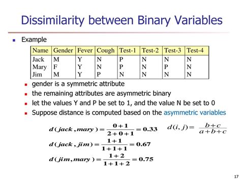 Lecture List Of Cluster Analysis Ppt Download