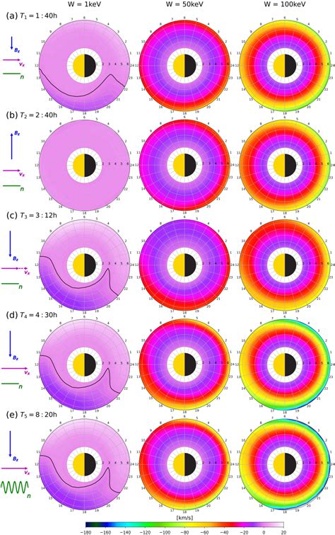 The Role Of Inductive Electric Fields In Shaping The Morphology Asymmetry And Energy Content