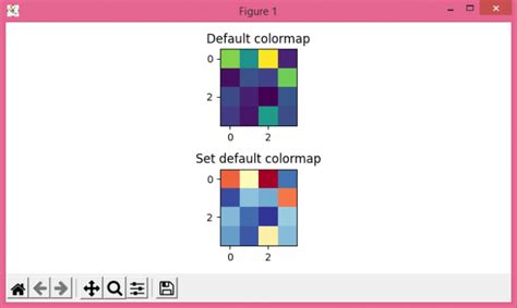 如何在 Matplotlib 中设置默认颜色图