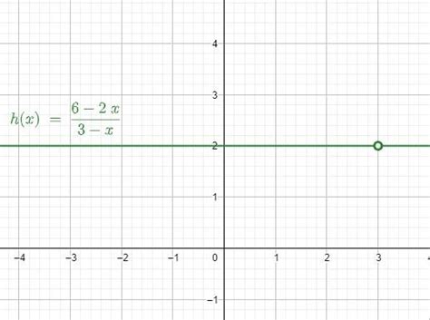 Precalculus With Limits A Graphing Approach 9781337904285 Exercise 91 Quizlet