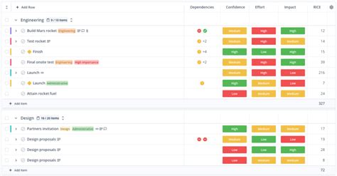Key Scrum Advantages And Disadvantages In