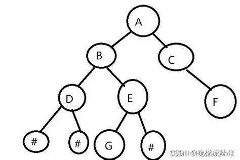 Python实现二叉树的创建、前序遍历、中序遍历以及层次遍历python 遍历二叉树 Csdn博客