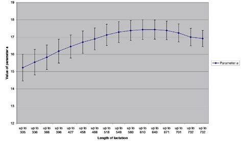 Mean Values And Their Standard Errors 2 96 Standard Error Of The Download Scientific