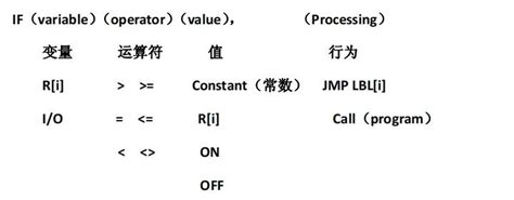 Fanuc机器人程序员教材 第五章 指令 知乎