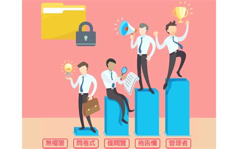 權限管理很簡單，超精細控管存取權限