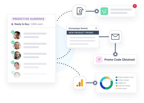 Segment Audiences Twilio Segment
