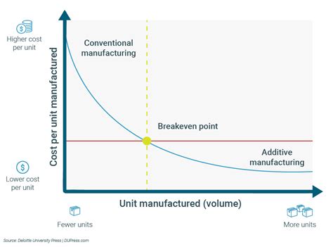 Role Of Additive Manufacturing In Product Development At Joel Sherwin Blog