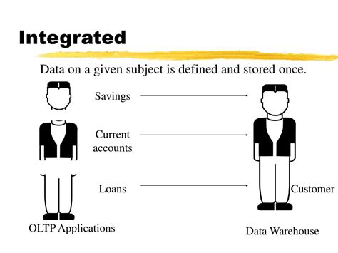 PPT Defining Data Warehouse Concepts And Terminology PowerPoint
