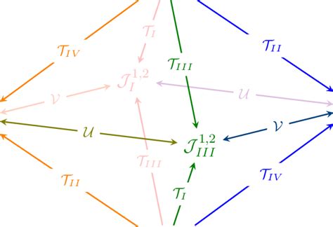 The Six Pairs Of J Functions Of The Sqed 2 Model The Colour Coding Download Scientific