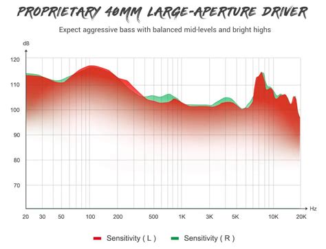Can Anyone Help Me Flat Eq These Headphones This Was The Measurement Graph I Could Get