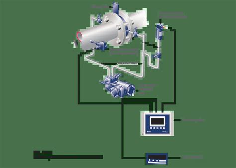 Types Of Steam Flowmeter Spirax Sarco