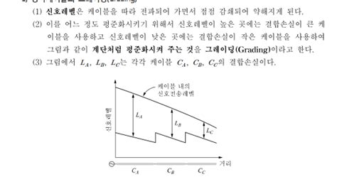 비앤피랩 정보통신기술 Bandp Lab 동축케이블 그레이딩과 임피던스 정합