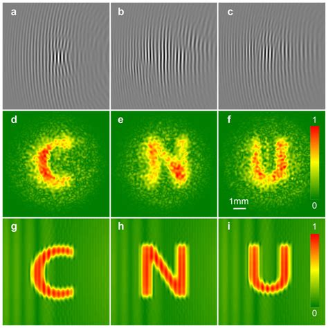 Special Field Distributions Generated With The Stm Ac Off Axis Thz Download Scientific