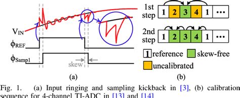 Figure 1 From A High Accuracy And Bandwidth Digital Background