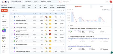 How To Use Surgegraph Longform Ai To Write Seo Content