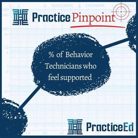 Pinpointtuesday Practiceed Behavioranalyst Continuinged Abaleaders Abaowners