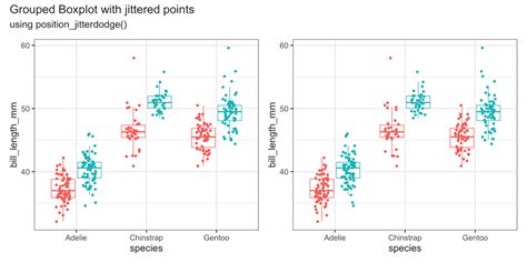 Grouped Boxplots With Reproducible Jittered Data Points Data Viz With