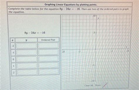 Graphing Linear Equations By Plotting Points Chegg
