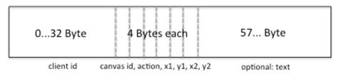 Data Format Byte Array With Dedicated Positions Download Scientific