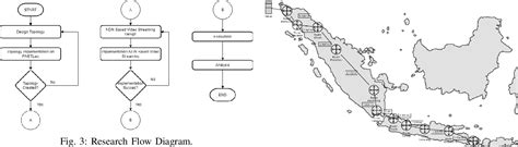 figure 3 from design and implementation named data networking based